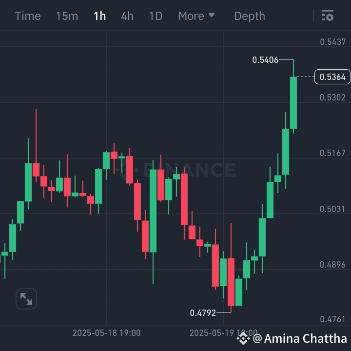 $WCT JUST ROARED BACK STRONG BUYING WAVE PUSHES PRICE UP! | Amina ...