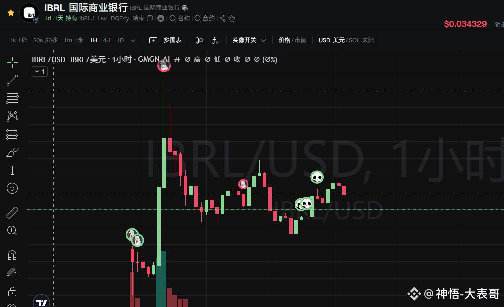 $IBRL Market Cap: 33.98M Narrative: $IBRL is the first off | 神悟-大表哥 on ...