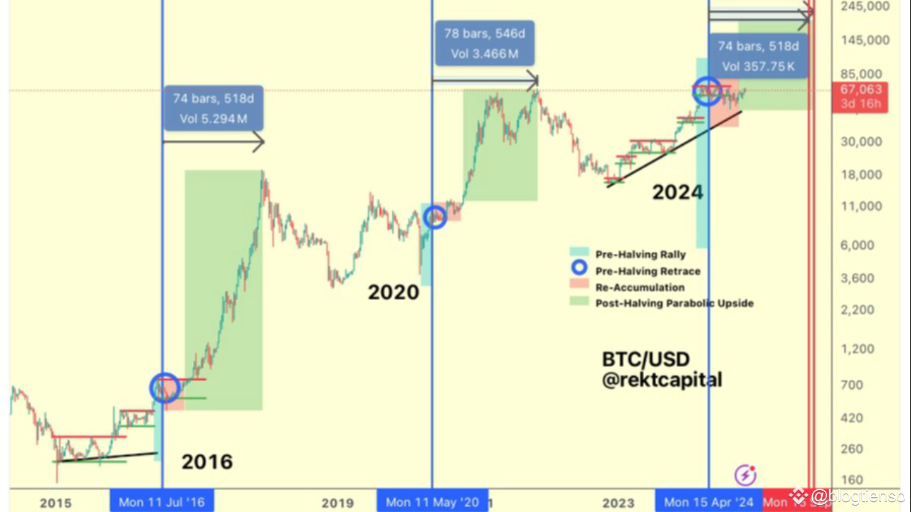 Forecasting Bitcoin Price Peaks Based on Halving Cycles: Will the Next ...