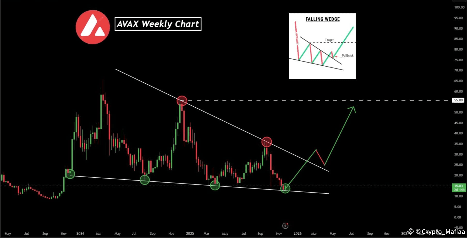 🔥 $AVAX BREAKOUT MODE — FINAL CALL BEFORE LIFT-OFF 🔥 🚀 | Crypto_Mafiaa ...