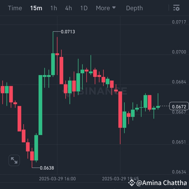 $TST /USDT – Bullish Momentum with Consolidation Current Pr | Amina Chattha on Binance Square