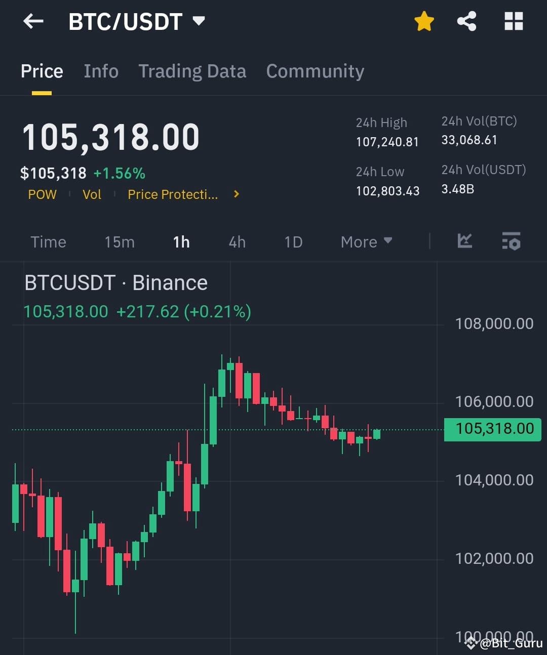 $BTC Trading Signal - Testing Key Resistance! Market Con | Bit_Guru on ...