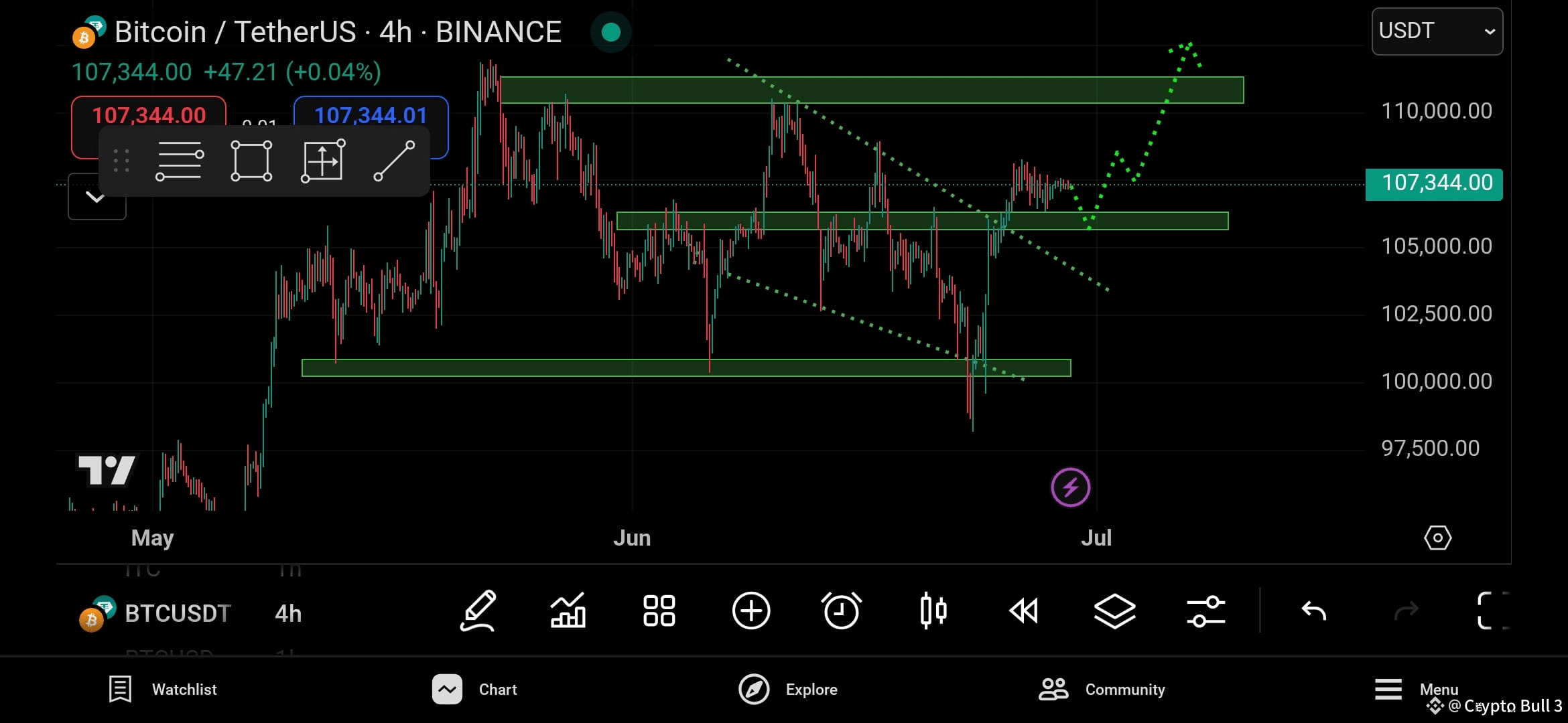 $BTC #bitcoin #btc This is what I am expecting from BTC f | Crypto Bull 3 on Binance Square