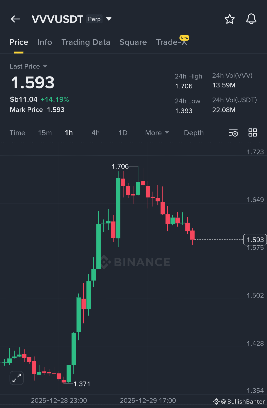 $VVV memasuki fase uji ulang dan koreksi Setelah pergerakan ...