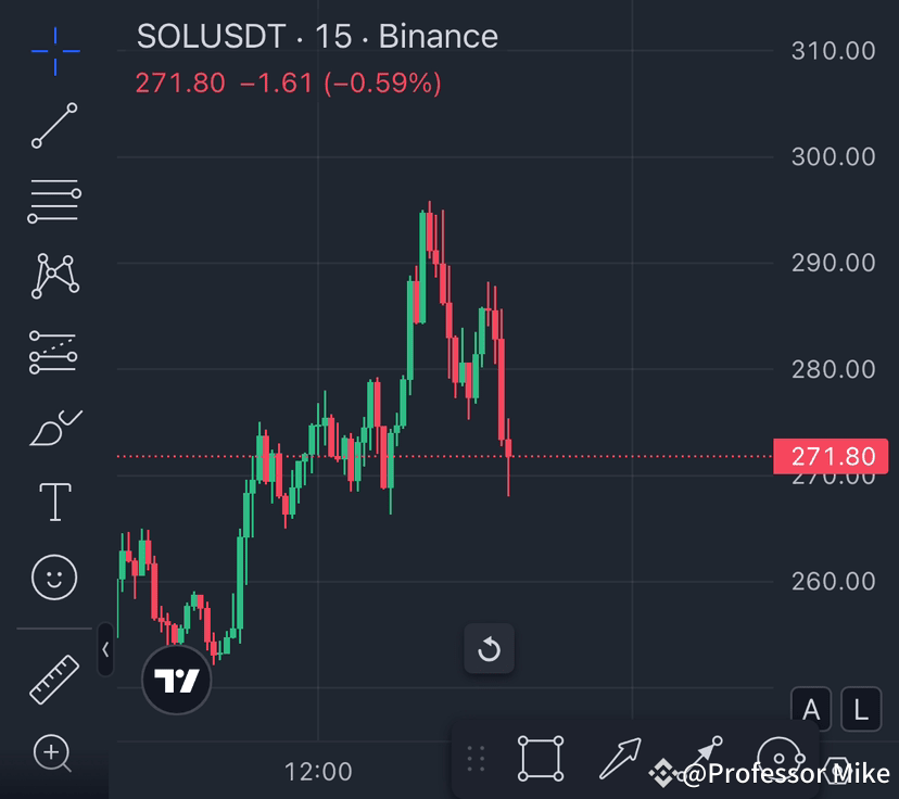 $SOL USDT: High-Potential Short Trade Signal💯🔥 The SOL/US | Professor Mike on Binance Square