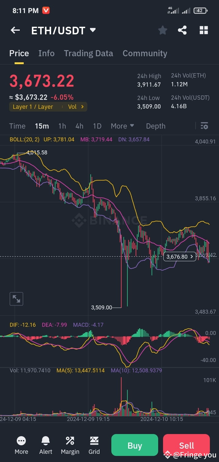 $ETH H (Ethereum): $ETH: Powering the Future of Decentral | Fringe you ...