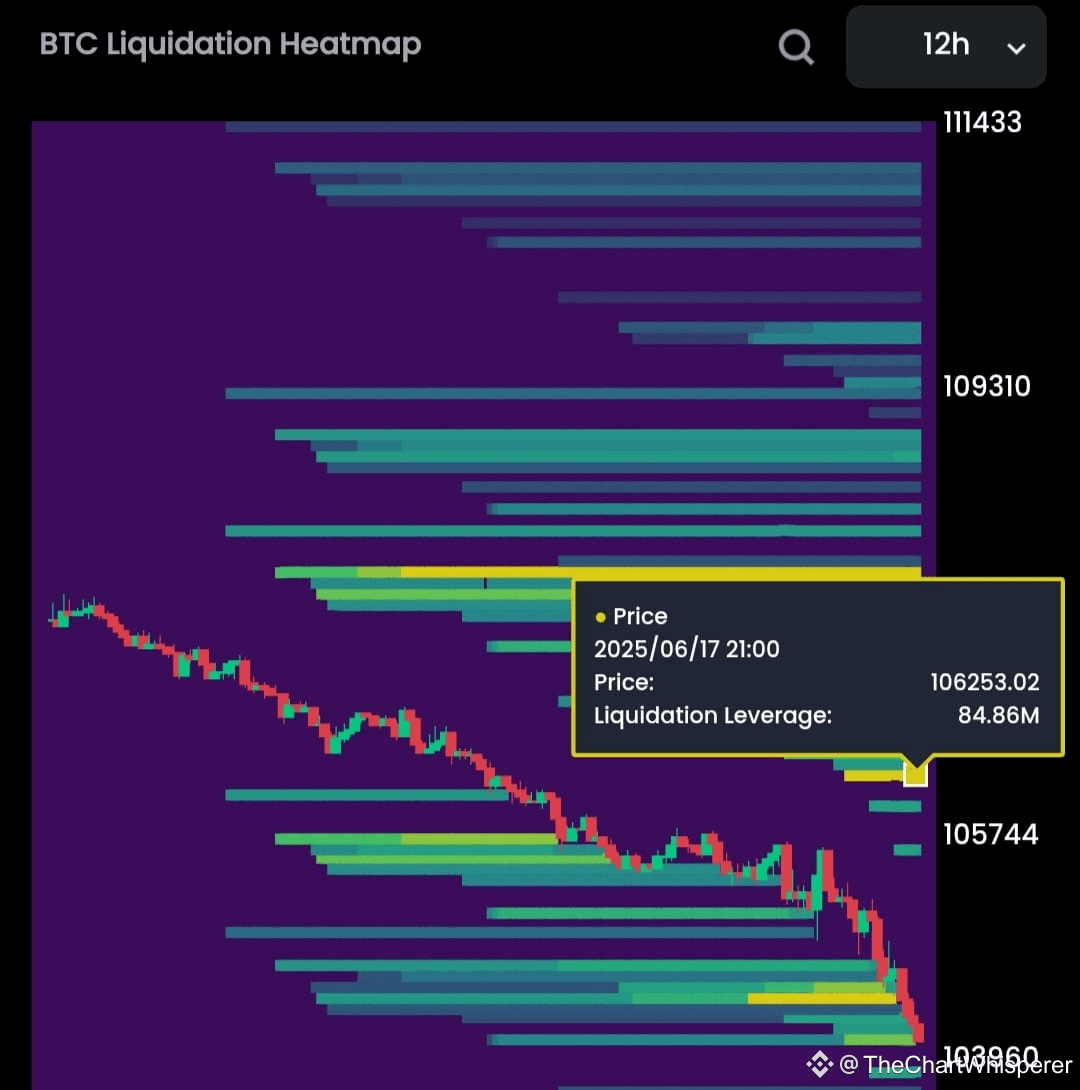 🎯 BTC NAILED $104,280, Just as Predicted Now loading up for ...