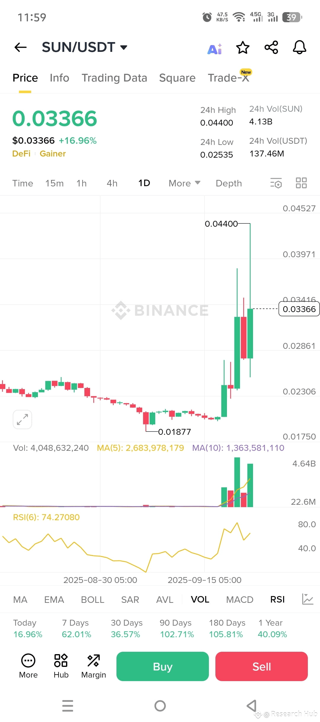 🌞 $SUN Ready to Shine! Coin: $Sun @ 0.033 Investment: $1 | Research Hub ...
