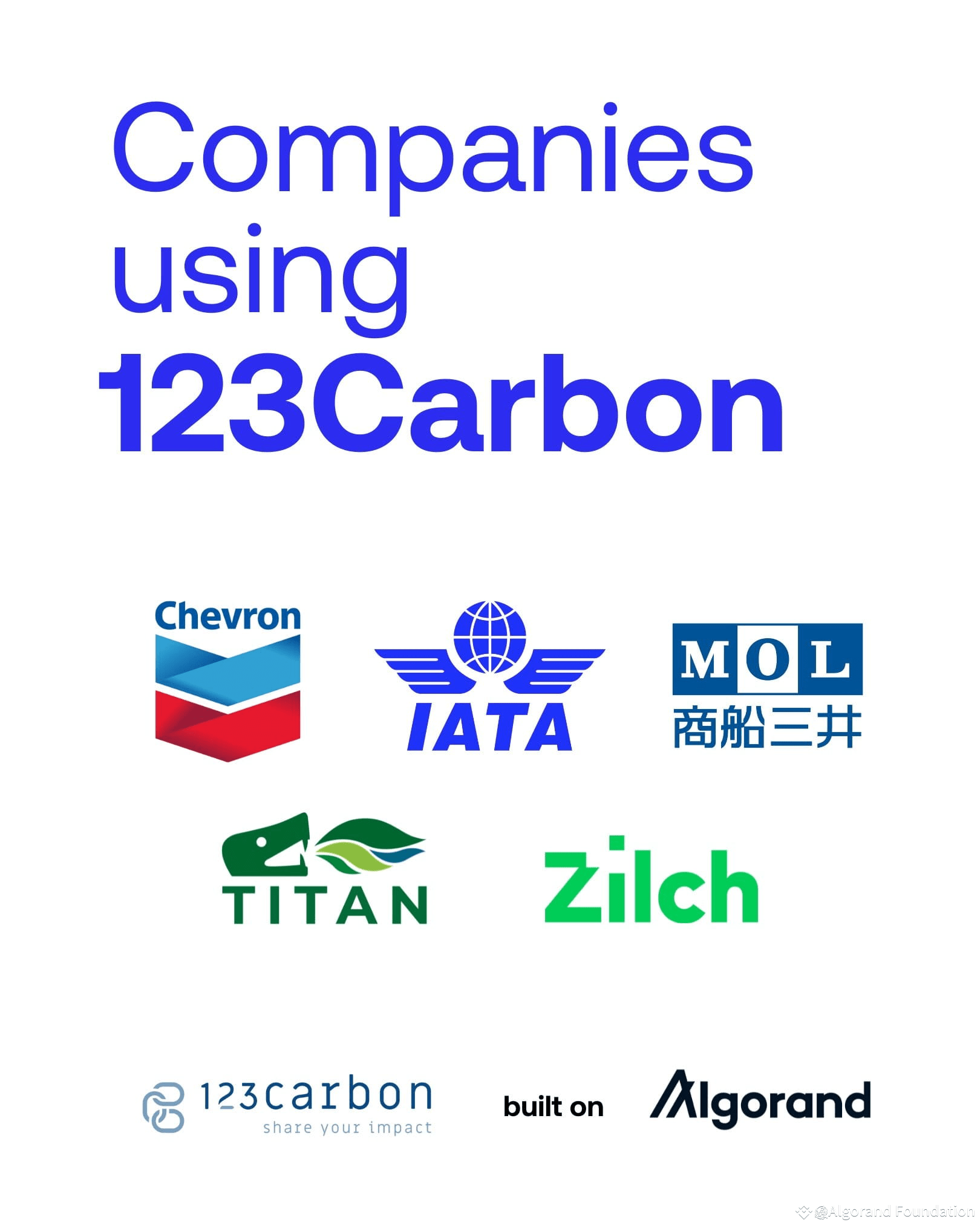Chevron, Zilch, Lune, Titan MOL, IATA, & more collaborate wi | Algorand ...