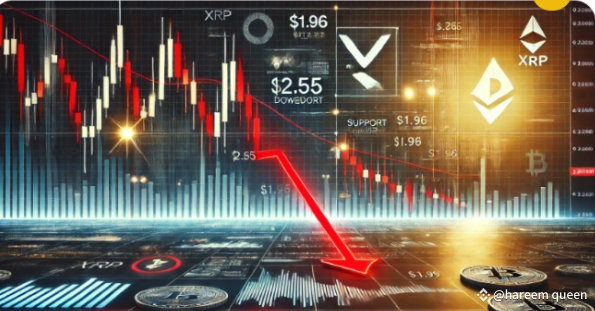 $XRP Faces Downward Pressure as Key Support Levels Weaken | hareem ...