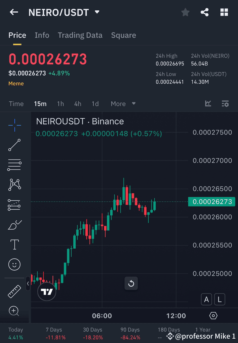 $NEIRO /USDT – Bull Run Alert!🔥💯 $NEIRO /USDT is showing | professor Mike 1 on Binance Square