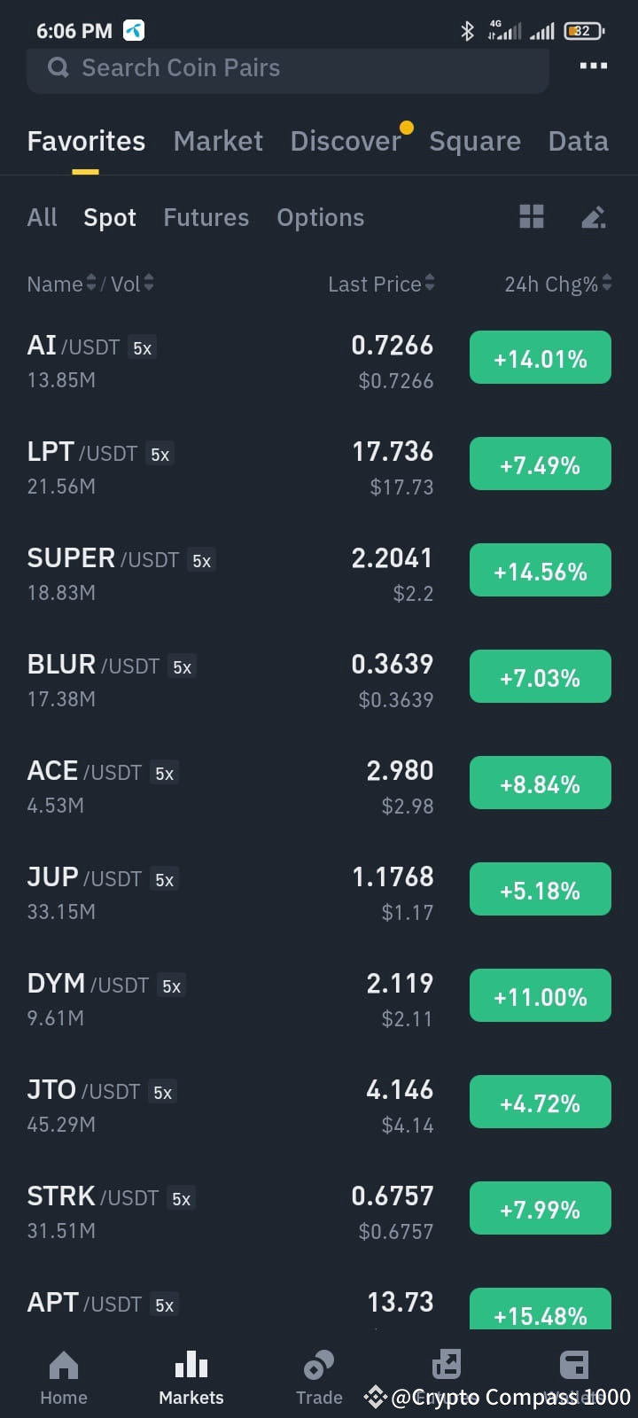 Current status of all my favorite coins 🥰 $LPT $JTO $WIF # | Crypto ...