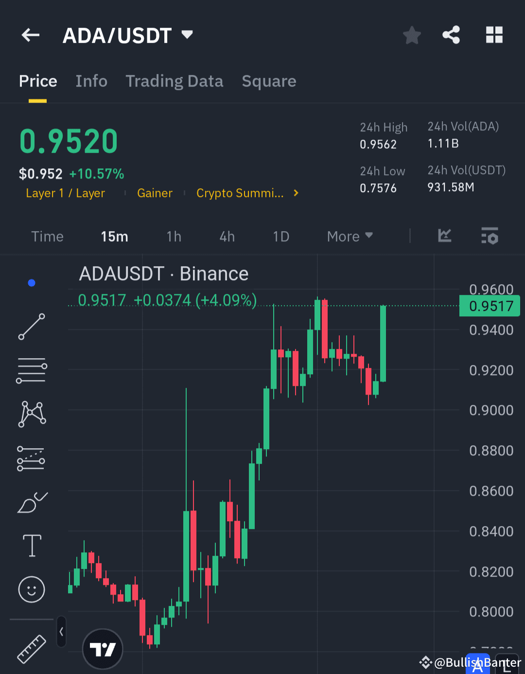$ADA /USDT Long Trade Signal – $1 Target in Sight $ADA has | BullishBanter on Binance Square