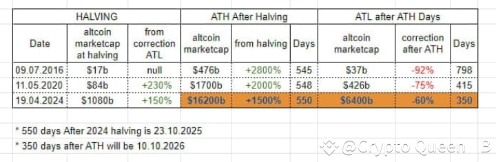 The historical data you provided suggests that the altcoin | Dale Adair ...