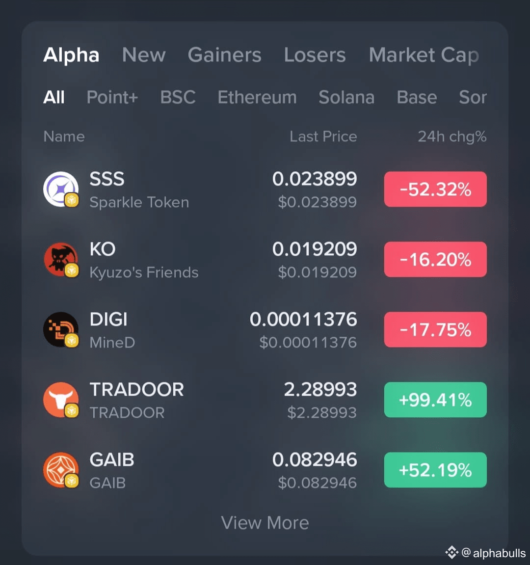 🪙 Alpha Coins 数据 (最后价格与表现) 名称: SSS (Sparkle Token) 最后价格: $0 ...
