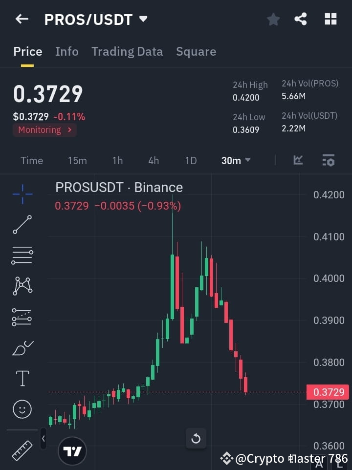 $PROS /USDT SHORT TRADE SIGNAL! 🔥💯 Current Price: $0.3729 | Crypto Master 786 on Binance Square