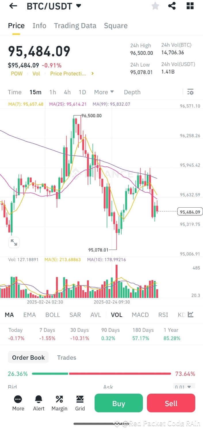 #$BTC 1.18m supply & why #BTC price prediction hit 🎯 2lakh | Red Packet ...