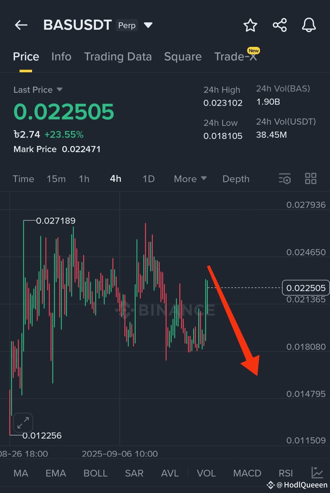 📉 $BAS /USDT — Short Setup 📉 Entry Zone: 0.03 – | AltcoinAlerts on ...
