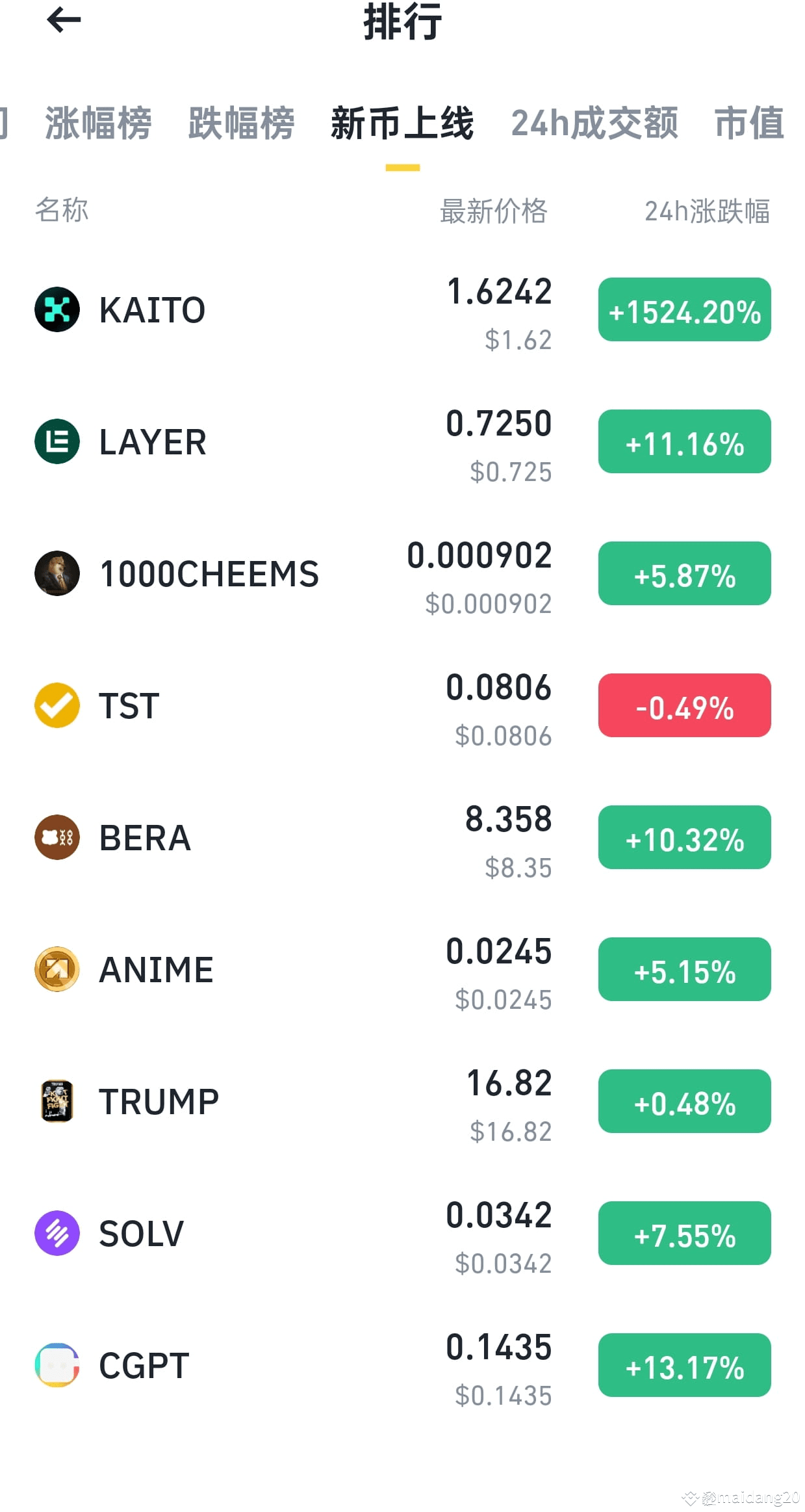 #TSTUSDT। tst This coin has no fluctuations at all, like the ...