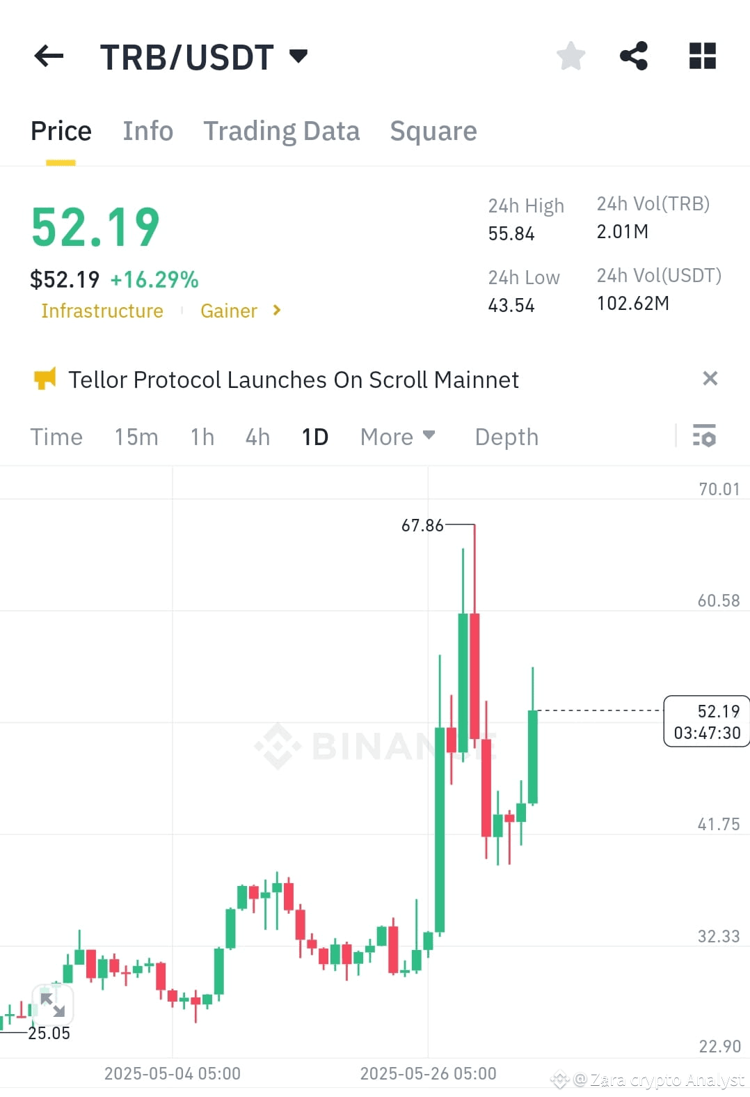 $TRB /USDT bull run alert 🟢 BULLISH TRADE SIGNAL – STRONG | Zara crypto ...