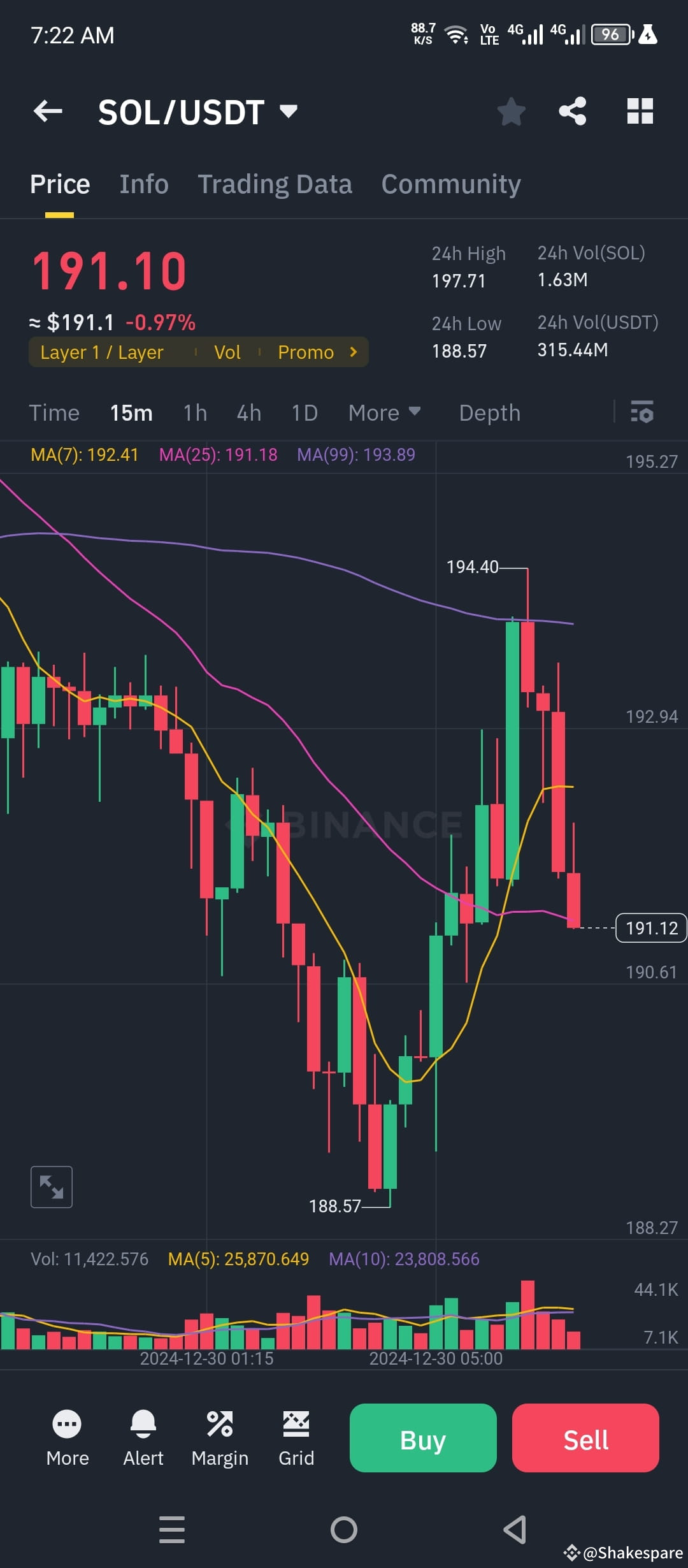 $SOL Big Loss Alert SOL Liquidated Long Position A mas | Shakespare on ...