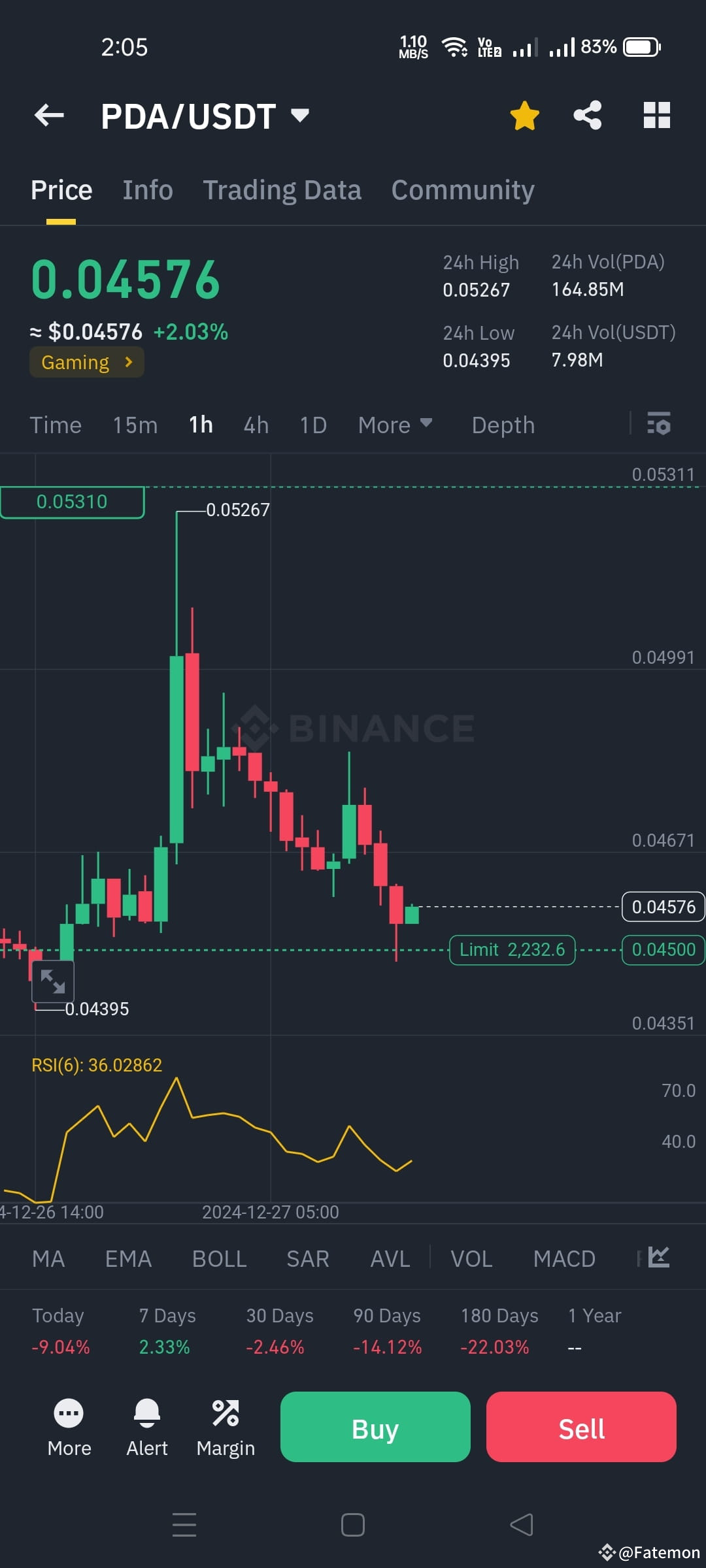 $PDA its time to take entry on $PDA It will pump soon 🔥🔥 | Fatemon on ...