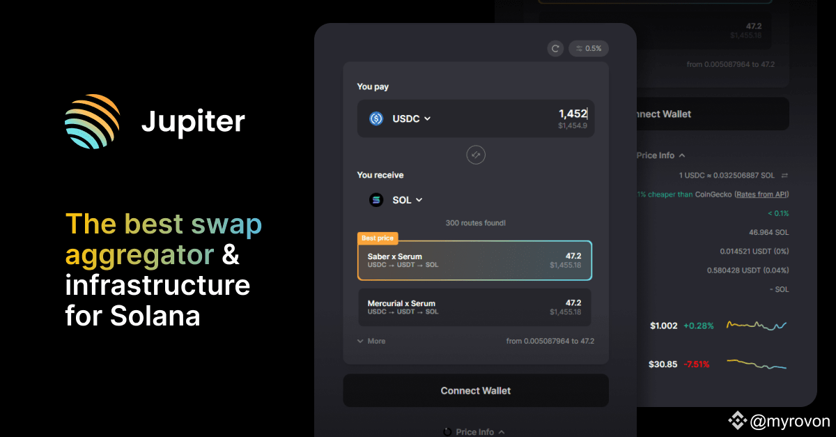🌟 Jupiter Announces Airdrop Criteria for $JUP Token in 202 | myrovon on ...