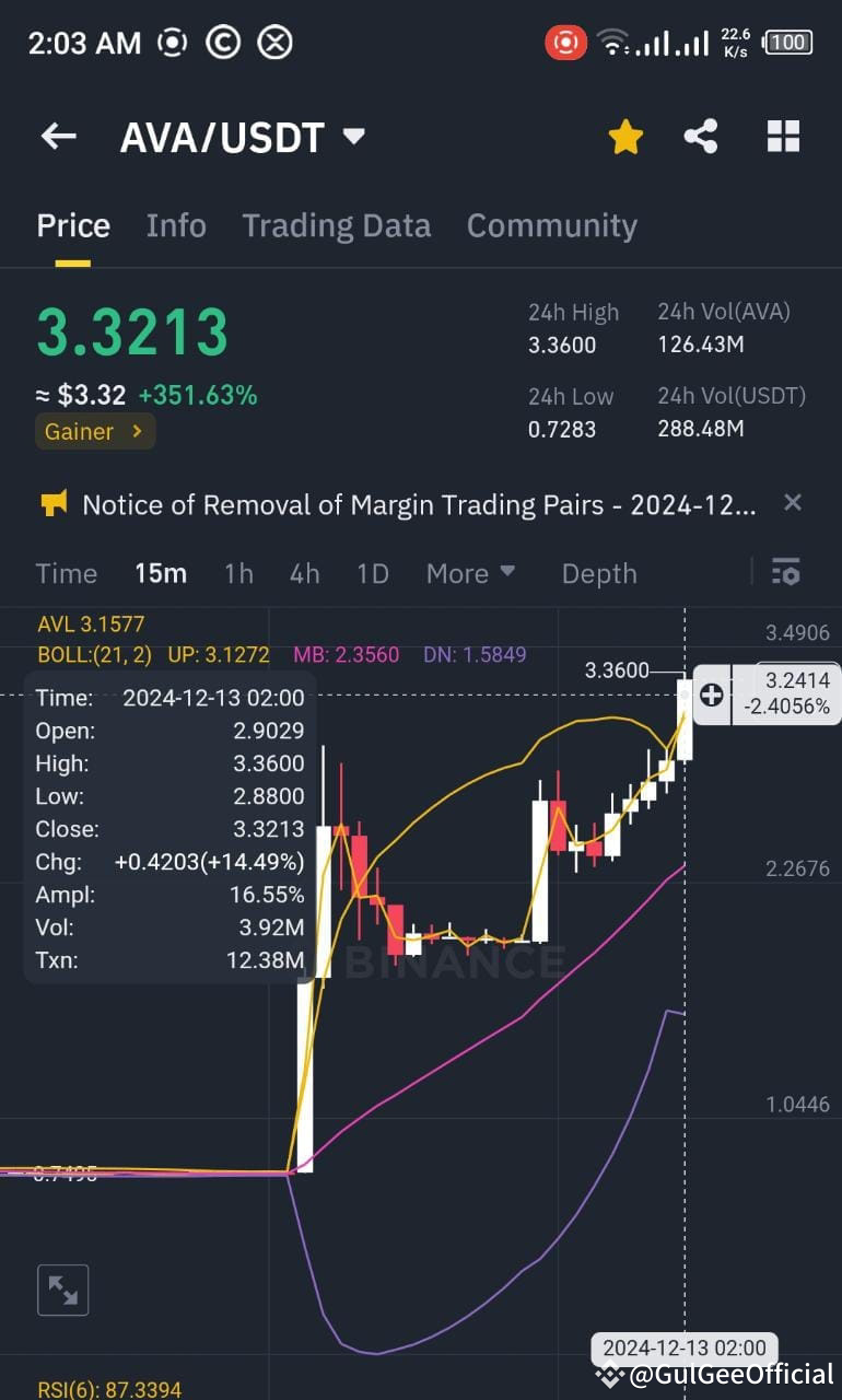TRAVALA Token #AVA to the moon 🚀💹 351% up in last 6hrs. b ...