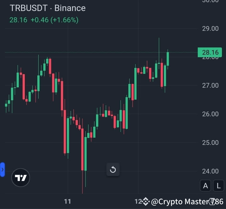 🚀 $TRB /USDT – Bullish Breakout Incoming! 🔥 📊 Current Pr | Crypto Master 786 on Binance Square