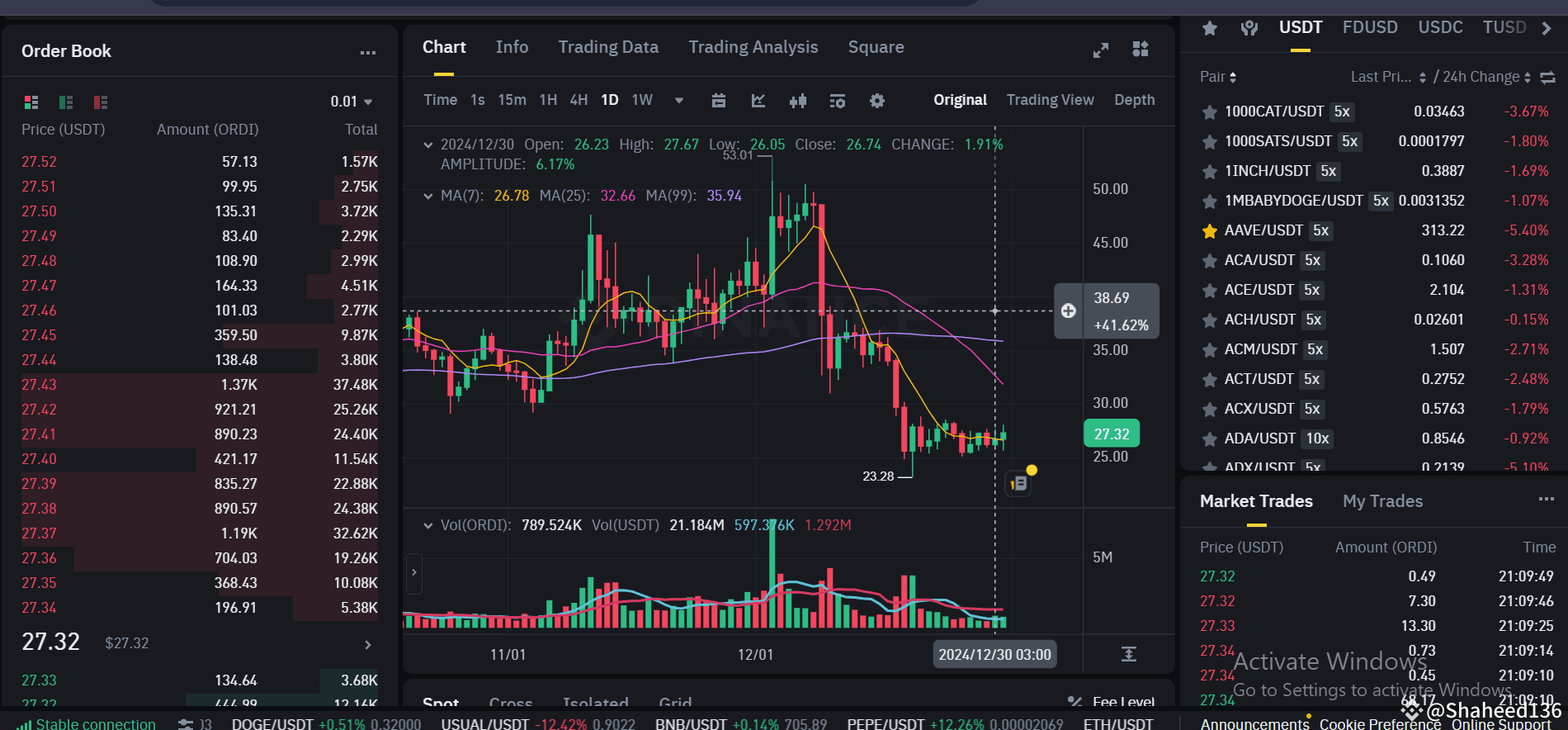 ORDI/USDT Analysis: A Beginner’s Guide Not a pro trader? No | Crypto Atlas on Binance Square