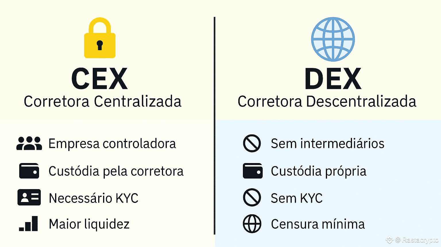 CEX vs DEX: Understand the Differences between Centralized and Decentralized Exchanges ...