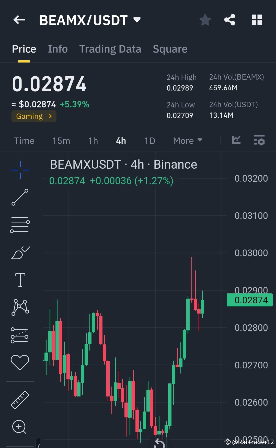 $BEAMX /USDT Trading Signal – Gaming Token on the Move 🎮 Cu | RCT-Trader on Binance Square