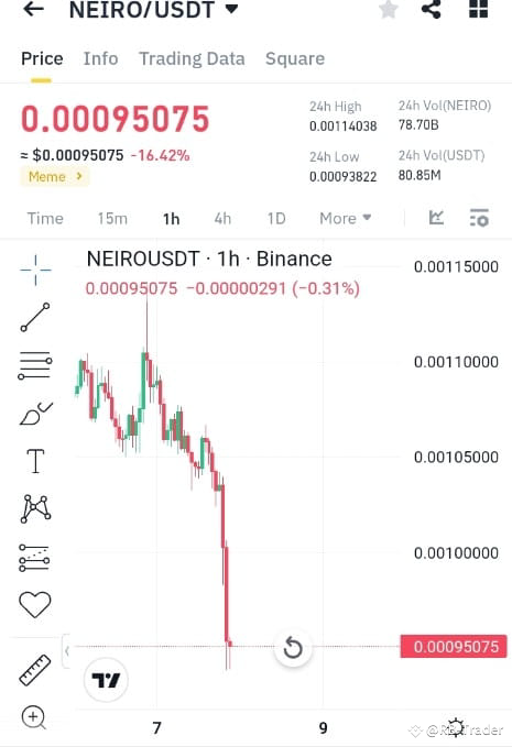 $NEIRO 🤑💰🔥💯 /USDT Technical Analysis 🔍 Current Price: | RB Trader Official on Binance Square