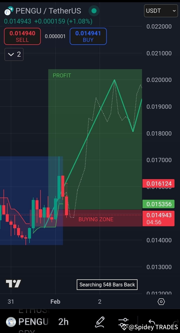 Write Time To Enter $PENGU . It Just Starts Rising, The Pro | Spidey ...