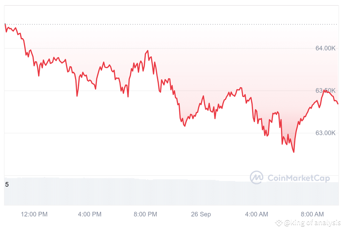 $BTC value of BTC is projected to increase by 5%, potentiall | king of ...