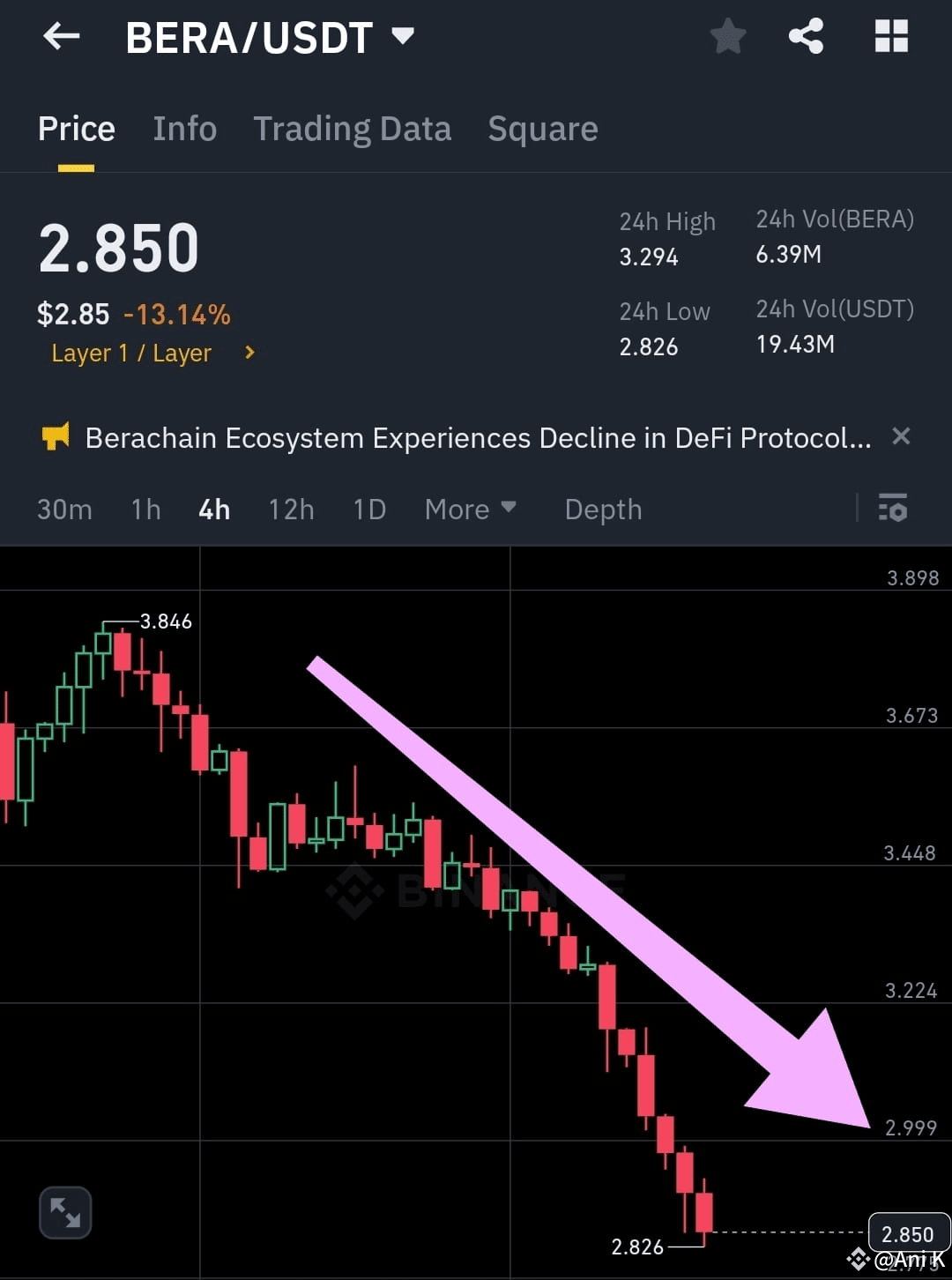 This is the most scamming project! Do you agree with me? | Ani K on ...