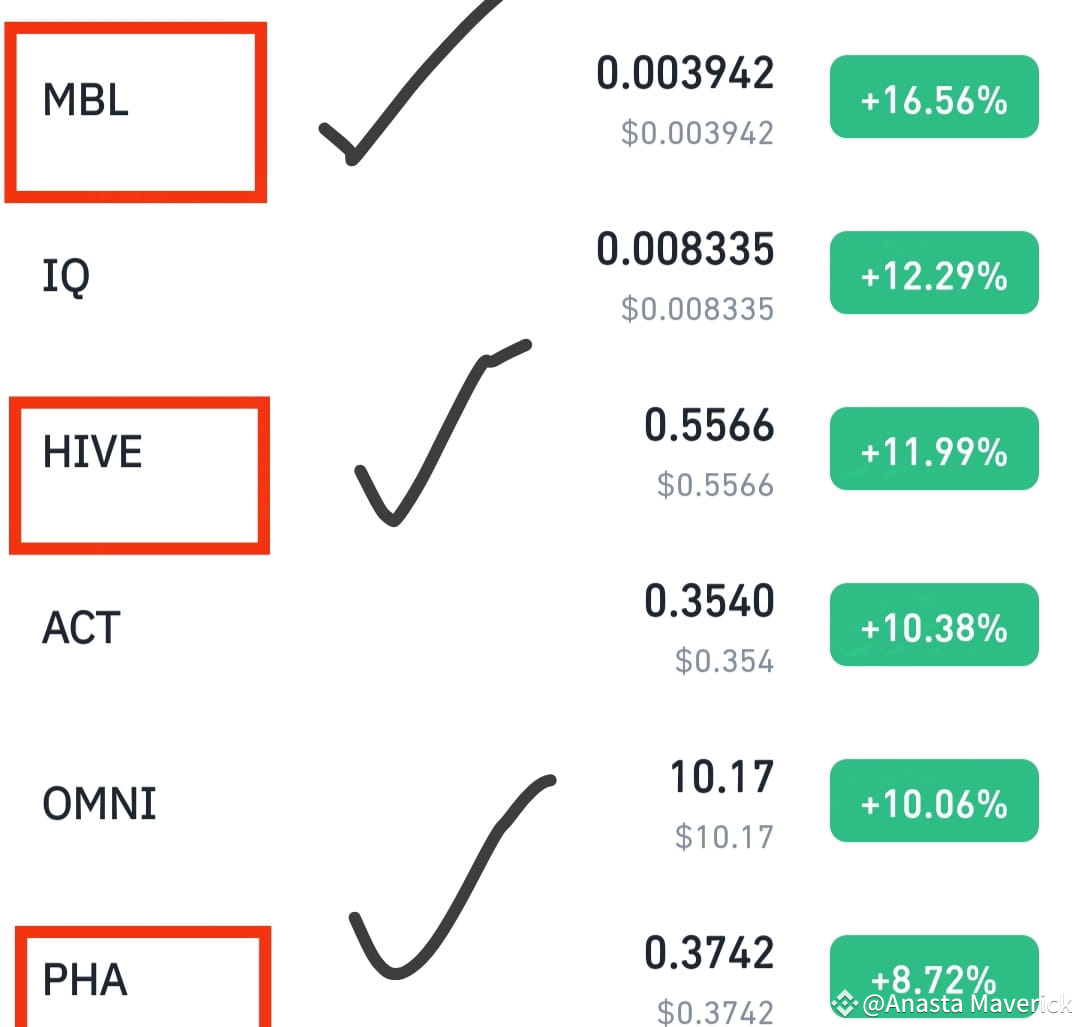 $IQ , $MBL , $PHA Trading Signals 1. #IQ /USDT Resis | Anasta Maverick on Binance Square