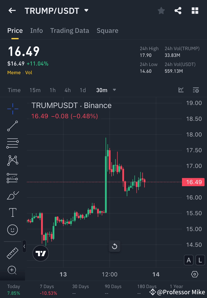 $TRUMP /USDT – Short Trade Setup🔥💯💯 TRUMP has shown stro | Professor ...