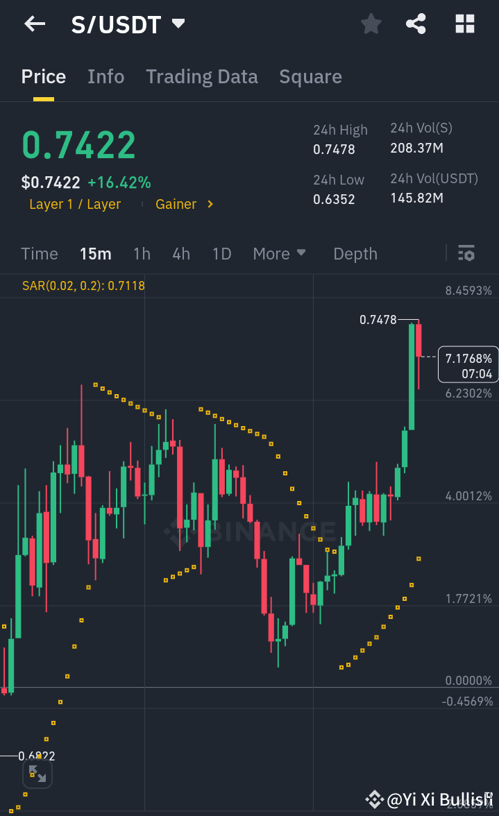 🚀 $S /USDT Ready for a Breakout? Key Levels & Trade Setup! | Yi Xi Bullish on Binance Square