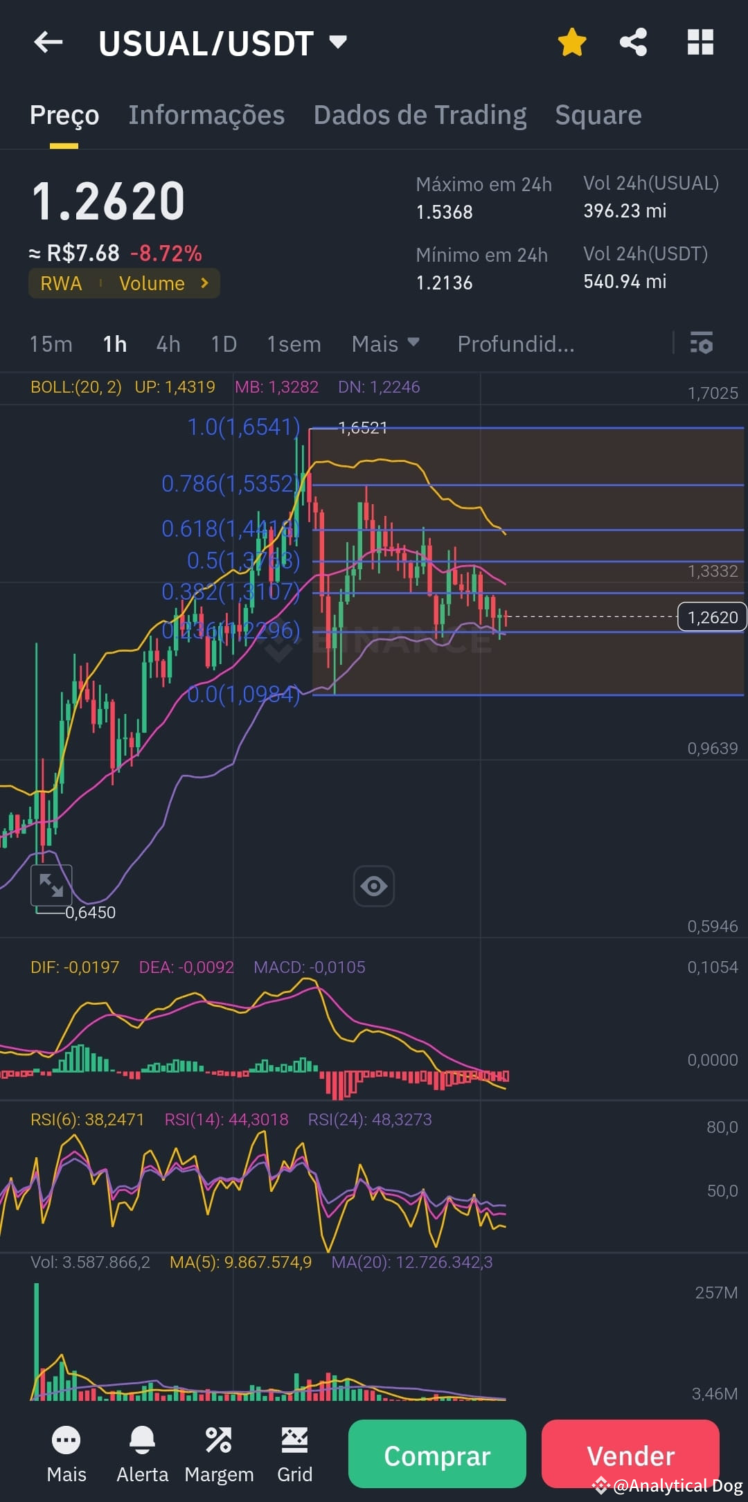 $USUAL Analysis - USUAL/USDT with Fibonacci --- Technical | Analytical ...