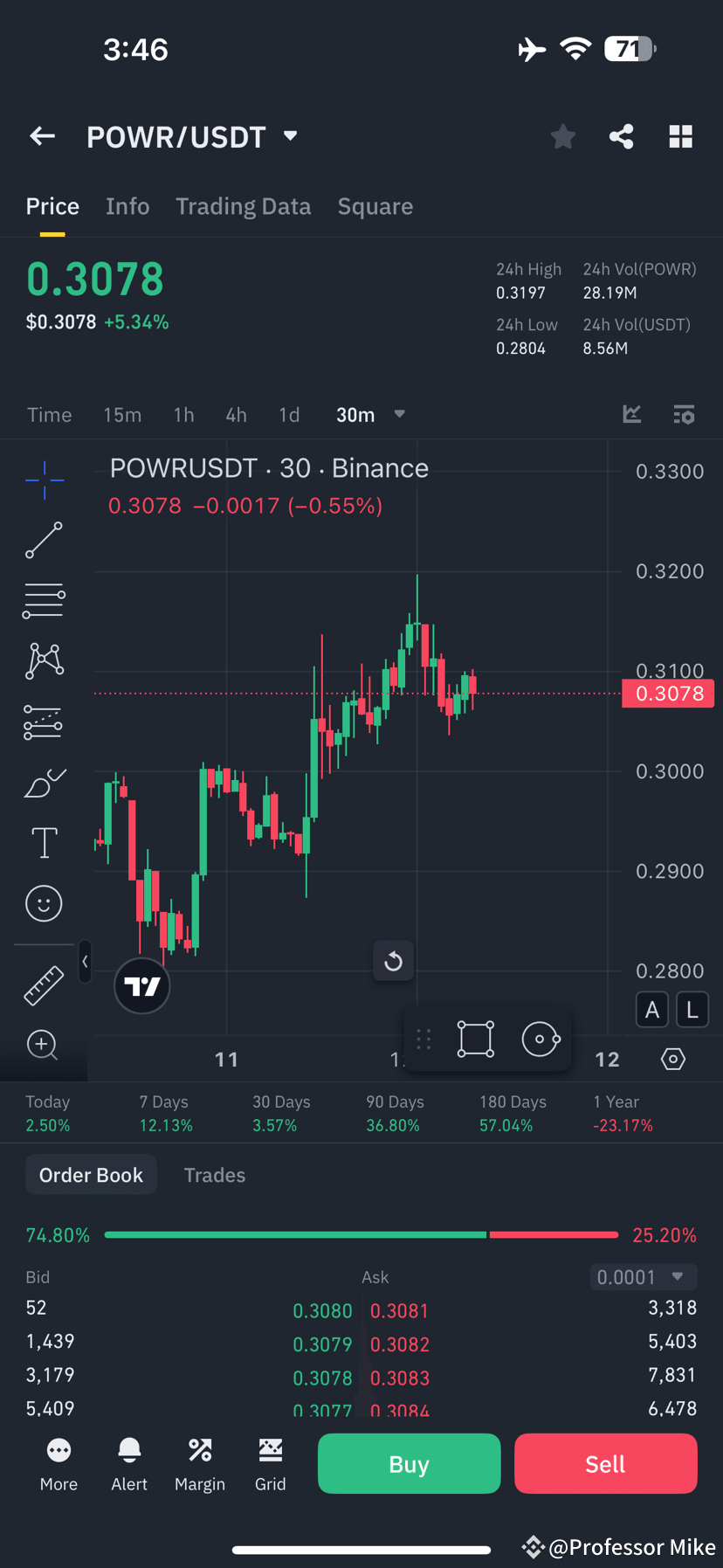 $POWR /USDT: Bull Run Confirmed! Enter Now!🔥💯 $POWR is ga | Professor Mike on Binance Square