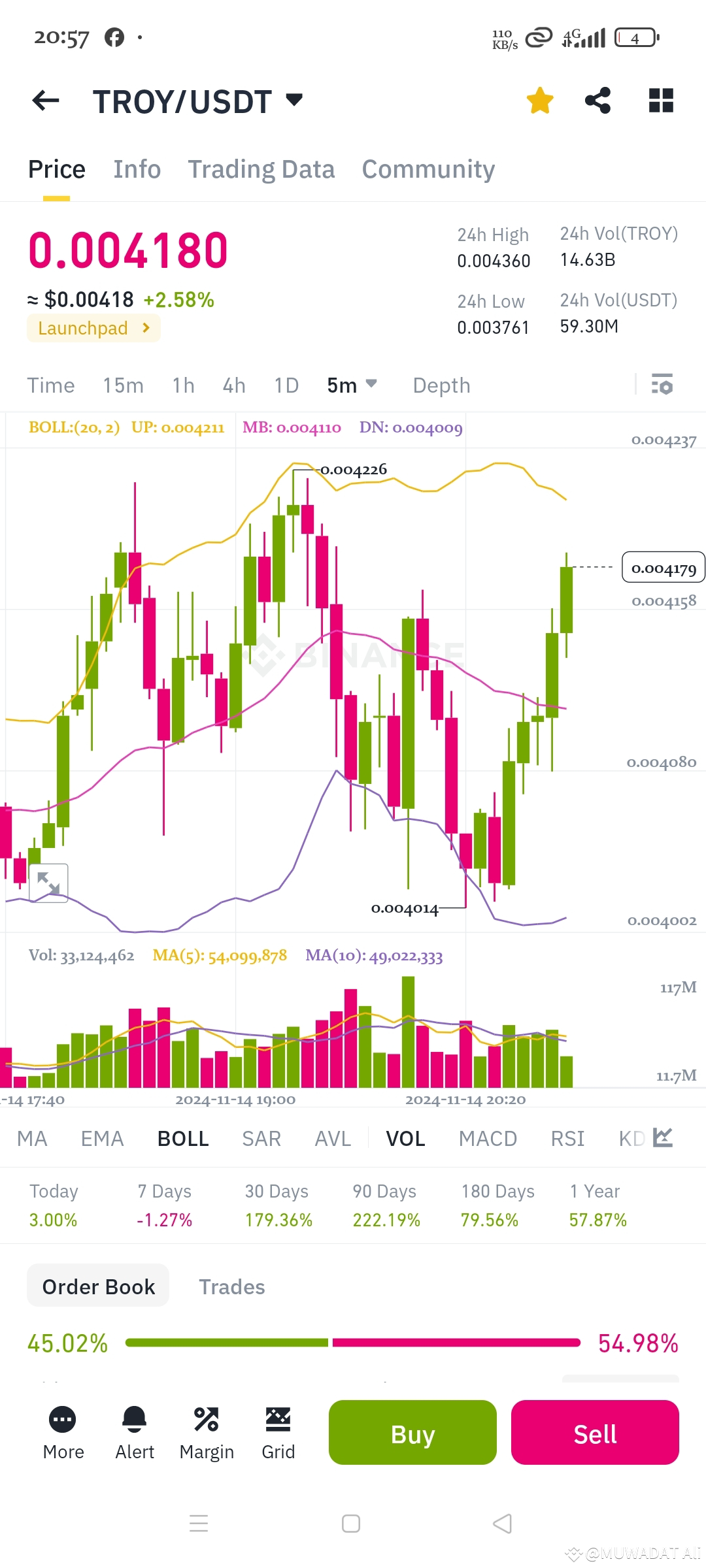 Those who trust my signals should target Troy. $TROY 1s | MUWADAT Ali ...
