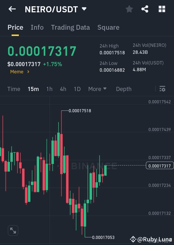 a short technical analysis and trade signal for $NEIRO /U | Ruby Luna on Binance Square