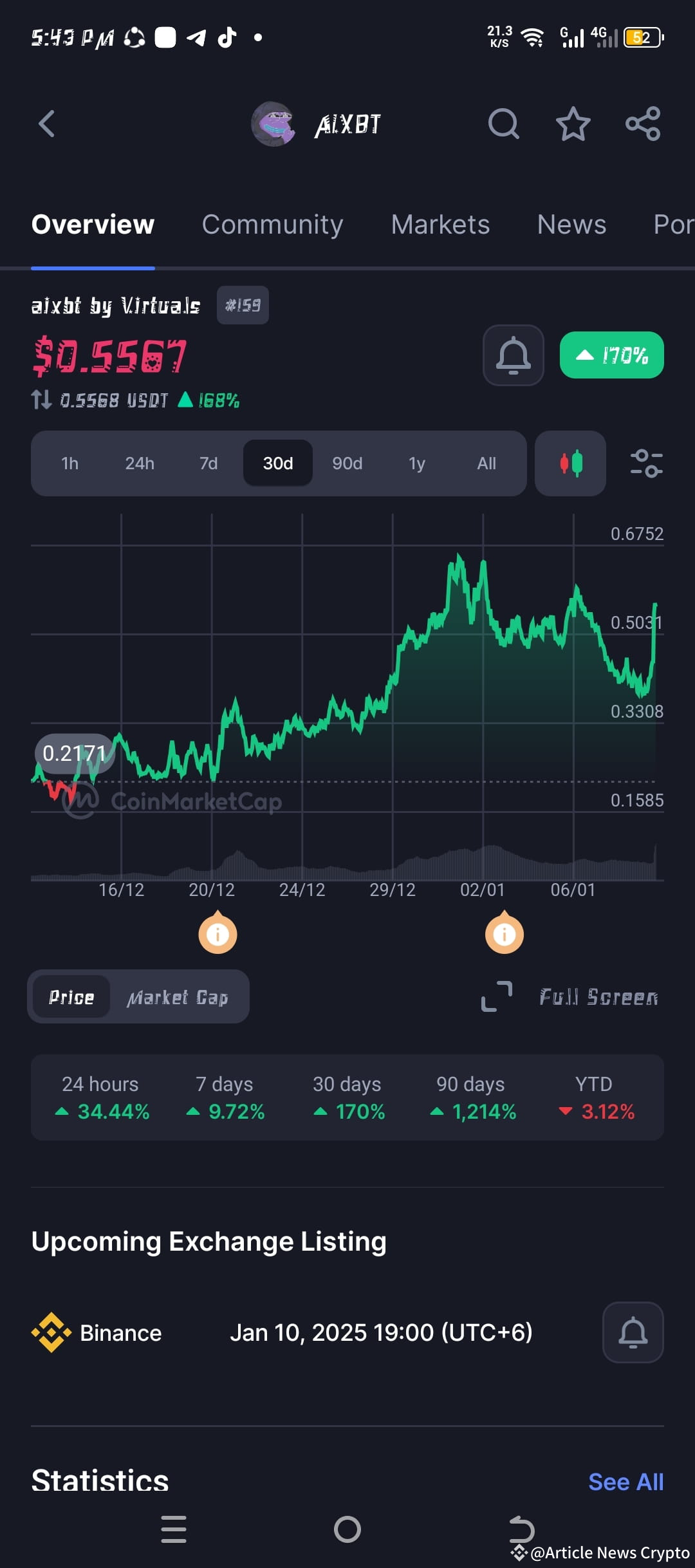 $AIXBT AIXBT by Virtuals Overview 1. AIXBT (by Virtuals) R | Article ...