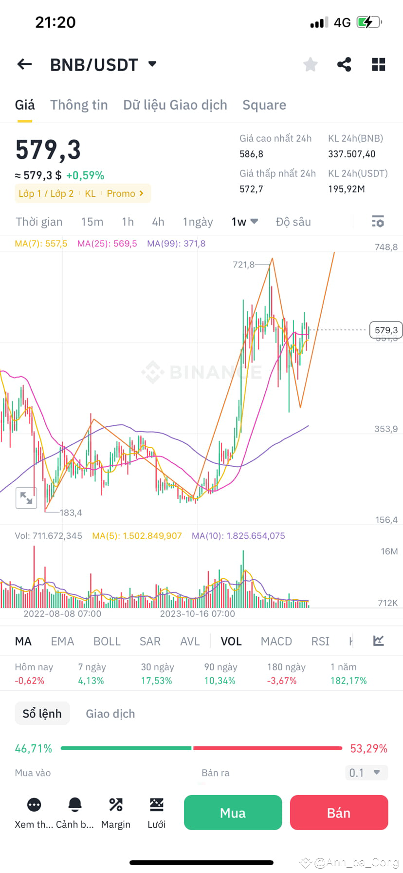 Compound Interest from Binance Coin For $BNB , everyone is n | Anh_ba ...