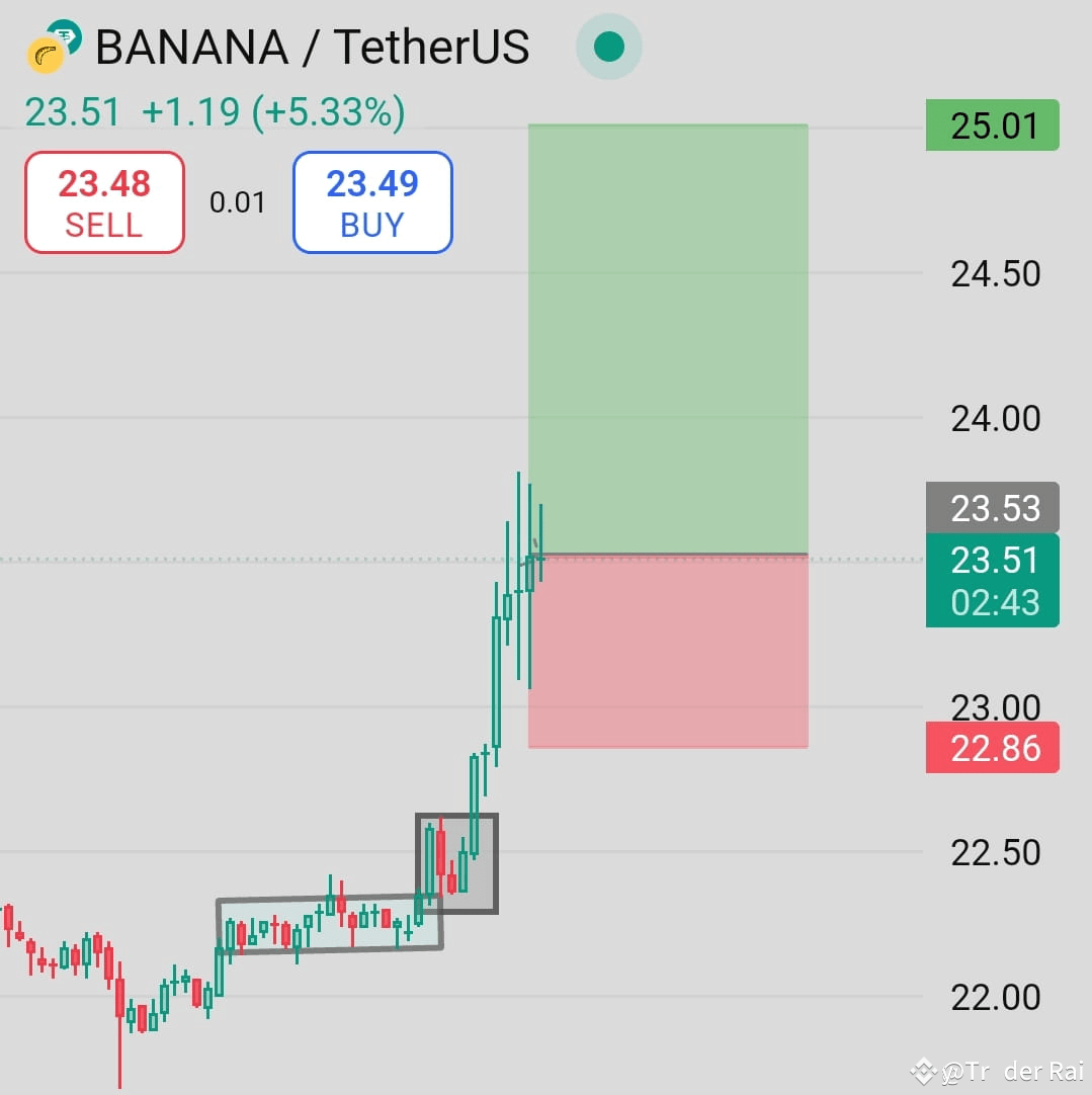 🚀 $BANANA – Bullish Breakout Alert! $BANANA is surging | Trader Rai on Binance Square