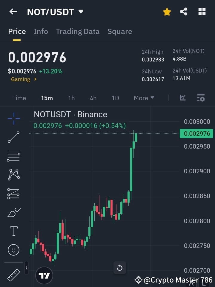 $NOT /USDT Strong Bullish Momentum Building! 🔥 Ready For Th | Crypto Master 786 on Binance Square