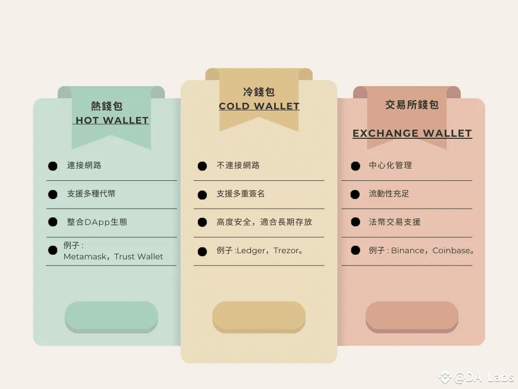 【2025】The risk of cryptocurrency hacking is increasing! 5 security ...