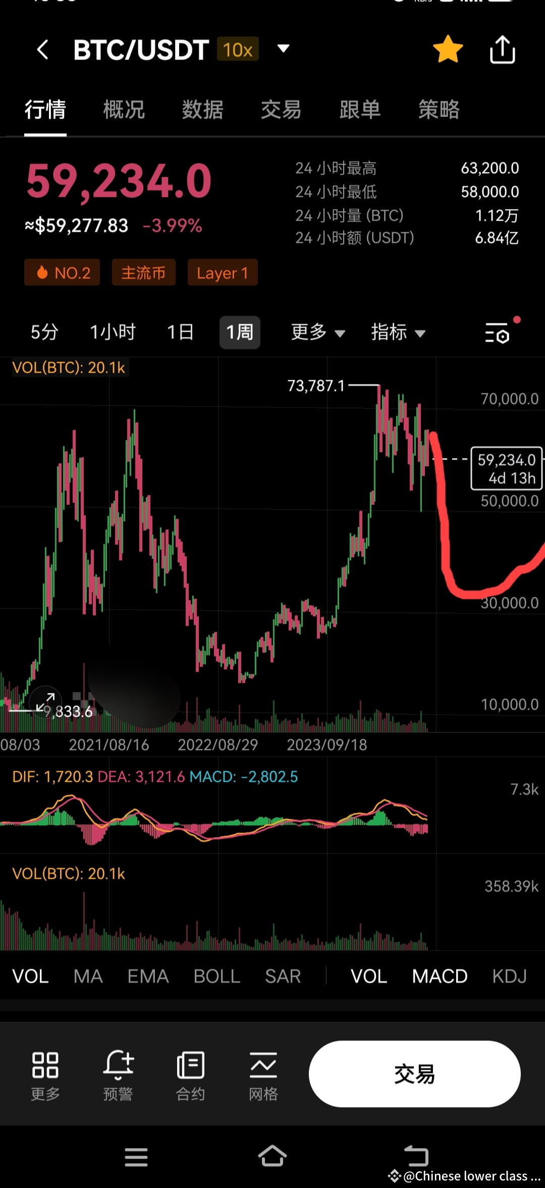 $BTC The market economy is unpredictable, and the currency | Chinese ...