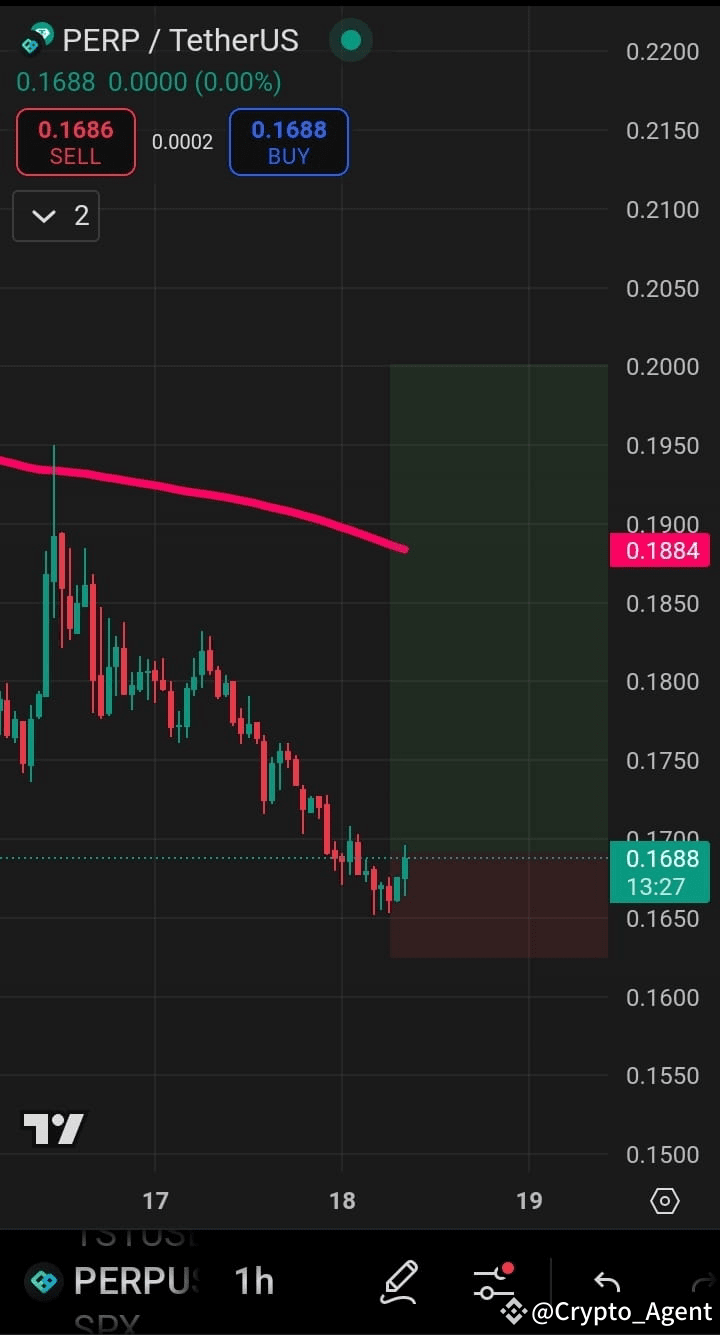 $PERP Strongly Bounced Back From Support! Just Buy It Now T | Crypto ...